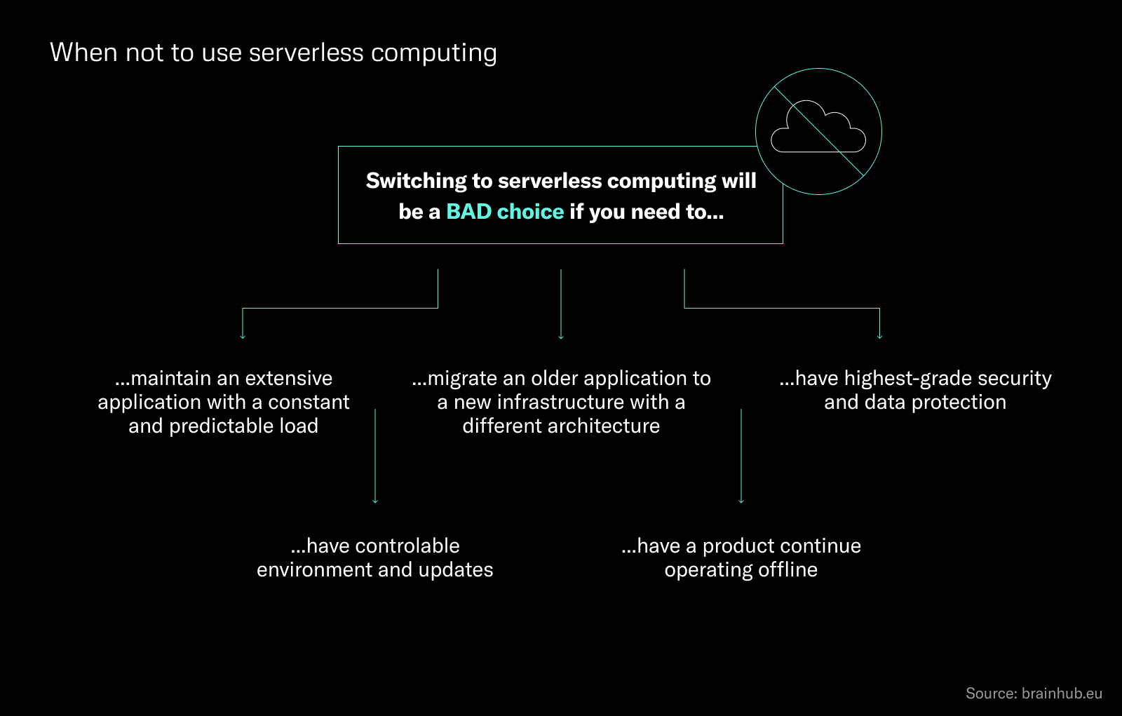6 Disadvantages Of Serverless Computing For Businesses [2023]